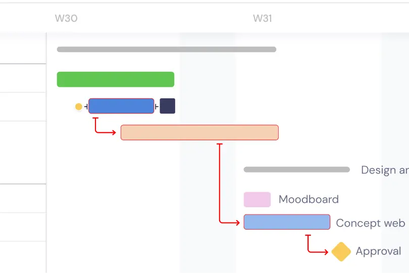 Instagantt Features - Project Management